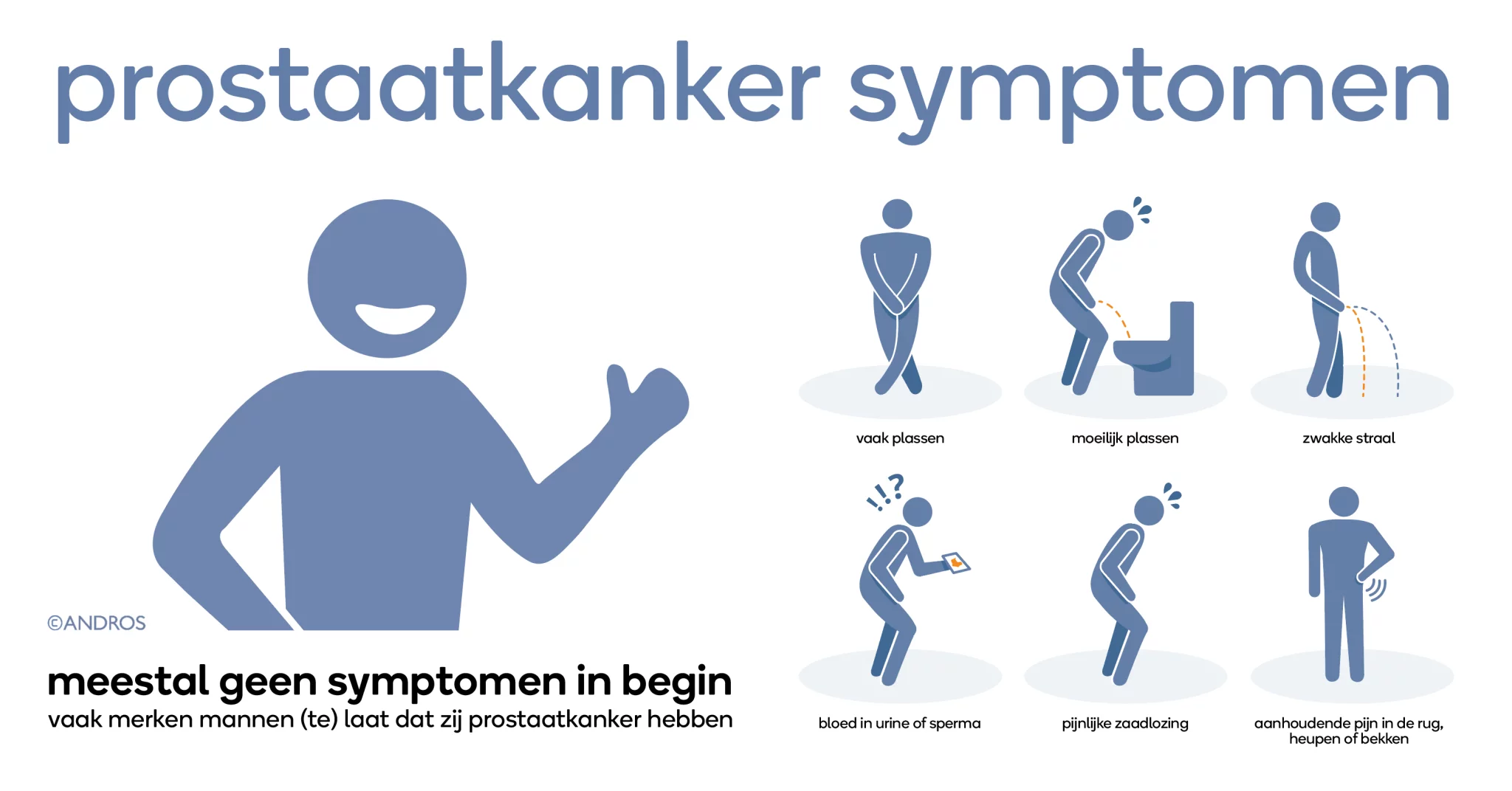 Symptomen prostaatkanker, hoe herkent u dit? | Andros Clinics